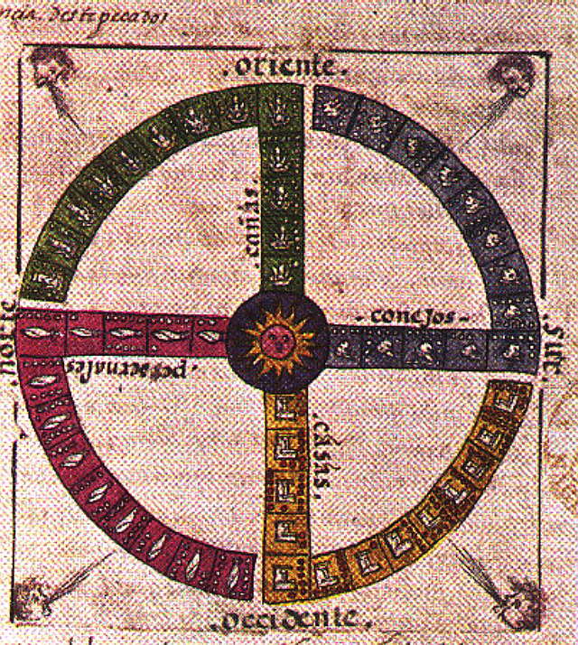sun_wheel – The Seminary of Praying Mantis Publishing